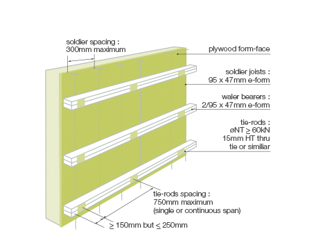 LVL Products | Wesbeam - Wesbeam