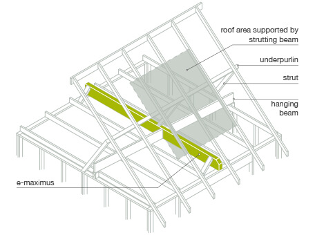 LVL Products | Wesbeam - Wesbeam
